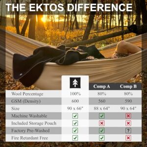 EKTOS 100% Woolen Blankets, 90" x 66", Pure Wool Blankets, Warm Camping Blanket (Desert Khaki Striped, Twin Size)