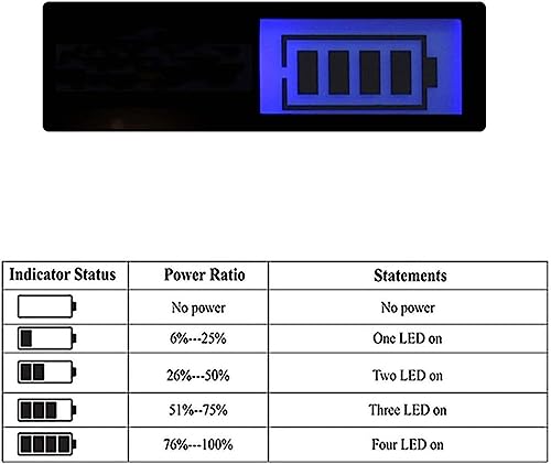 Battery Charger for Sony Alpha ILCE-6300, ILCE-6400, ILCE-6500 Mirrorless Digital Camera