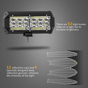 SAN YOUNG 7 Inch LED Tractor Work Lights, 120W 10000lm LED Light Bar Waterproof Combo Beam for ATV UTV SUV RV Truck Mower Golf Cart Pickup Boat, 2PCS