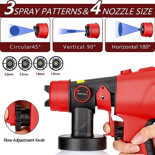 YEX-BUR Cordless Paint Sprayer for Milwaukee m18 18V Battery Handheld HVLP Spray Gun Easy to Spray for Furniture Fence Cars Walls DIY Works House Painting