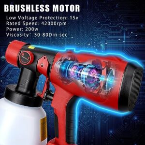 YEX-BUR Cordless Paint Sprayer for Milwaukee m18 18V Battery Handheld HVLP Spray Gun Easy to Spray for Furniture Fence Cars Walls DIY Works House Painting