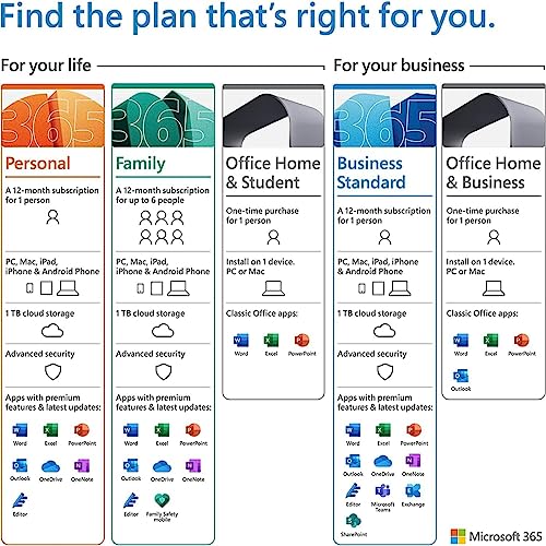 Microsoft 365 Family (Office) + $10 Amazon Gift Card | 12-Month Subscription | Up to 6 People | Word, Excel, PowerPoint | PC/MAC Instant Download | Activation Required