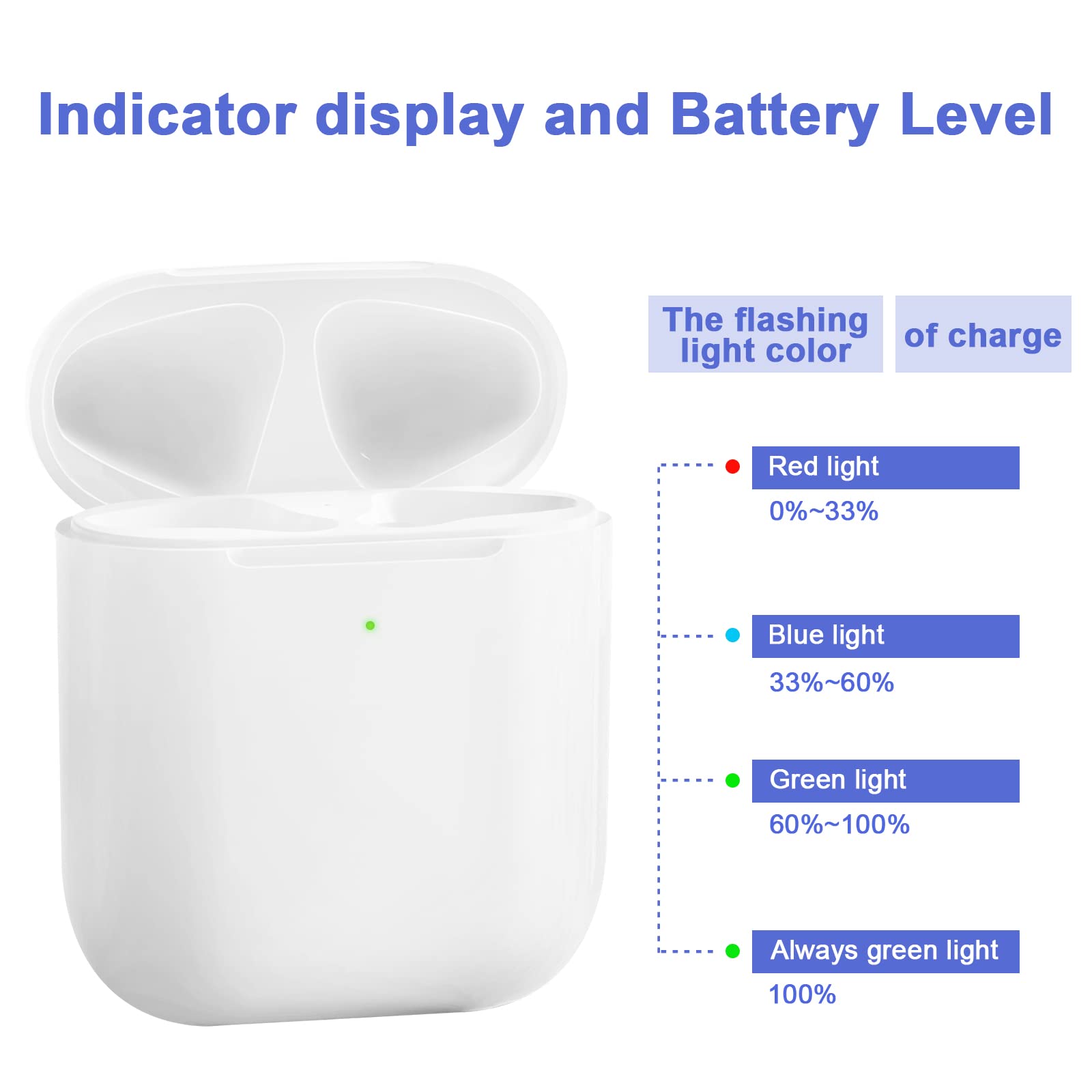 Wireless Charging Case for Air pod 1/2, Charger Case Replacement with Sync Button and Built-in 450 mAH Battery, No Earbuds Include