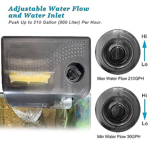 DOMICA Power Aquarium Filter for 20 to 50 Gallon Fish Tank, 210GPH 8W Adjustable Flow, Hang On Back External Tank Filter