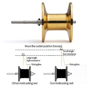 Baitcasting Reels, 8KG Max Drag Baitcaster Reels, 7.2:1 Gear Ratio Fishing Baitcasting Reel, 12+1 BB Bait Caster Reel, Low-Profile Fishing Reel with Compact Design Right Hand