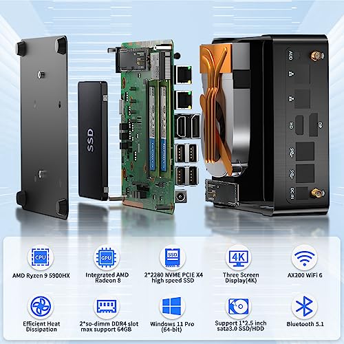 Thdeukoty Mini Desktop PC AMD Ryzen 9 5900HX Windows 11 Pro, Micro Computer HTPC 64G DDR4 RAM 1T NVME SSD, USB3.2, DP/HDMI/Type-C 4K@60Hz Triple Display, 2.5G+1G LAN, WiFi 6 Bluetooth 5.1