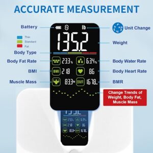 Body Fat Scale, Lepulse Large Display Scale for Body Weight, High Accurate Digital Bathroom Scale, Rechargeable BMI Smart Weight Scale with Body Fat Muscle Heart Rate, 15 Body Compositions with Trend