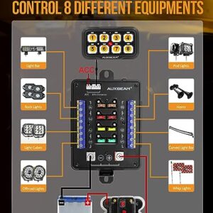 Auxbeam RGB Bluetooth 8 Gang Switch Panel AR-820 Toggle Momentary Pulsed Switch Pod for Truck UTV Offroad Boat with Switch Panel Sticker