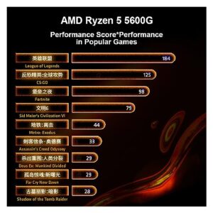 AMD New Ryzen 5 5600G R5 5600G 3.9GHz 6 Core 12 Thread CPU Processor 7NM L3=16M 100-000000252 Socket AMD AM4 Gaming