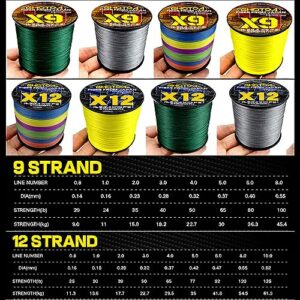 500M Carp Fishing Line 9/12Strands for Saltwater Freshwater Fishing High Smooth and Reduce Wear 20-120lb