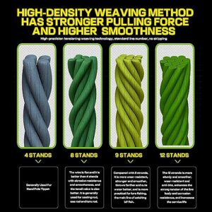 PE Braided Fishing Line 12 Strands 500 M Multifilament Throws Farther and Cuter Better Fishing Line11.3-54.5kg