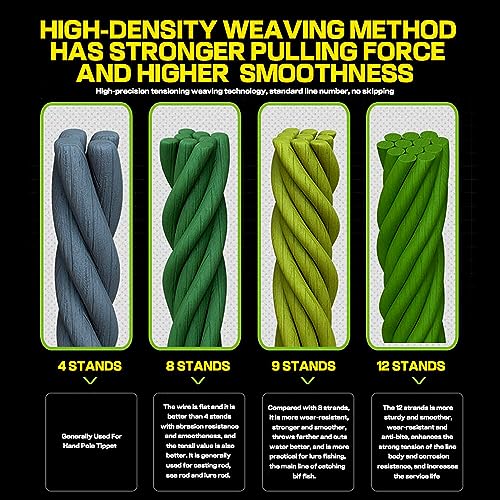 PE Braided Fishing Line 12 Strands 500 M Multifilament Throws Farther and Cuter Better Fishing Line11.3-54.5kg