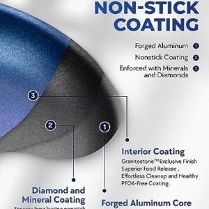 Granitestone 3 Pc Non Stick Frying Pans Set, Nonstick Frying Pans Nonstick 8/10 / 12 Inch Pan Skillets for Cooking with Stay Cool Handles, Induction Cookware, Dishwasher/Oven Safe, Non Toxic - Blue