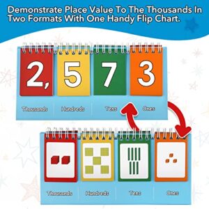 Aizweb Student Place Value Flip Chart - Math Manipulatives K-3 for Elementary Classroom - Double-Sided with Whole Numbers and Base Ten Blocks