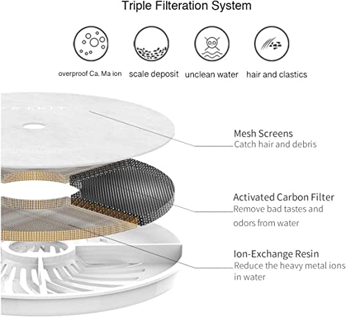 PETKIT Filter Units for EVERSWEET 2, EVERSWEET 3 and CYBERTIAL PUREDRINK Water Fountain, Replacement Filters