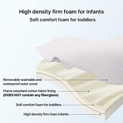 Firm Foam Baby Crib Mattress,Dual Sides Toddler Mattress,Machine Wash, Waterproof,fits Standard Full-Size Crib and Toddler Bed,Fiberglass-Free.