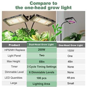 LORDEM Grow Light with Stand, Full Spectrum LED Plant Light for Indoor Plants, 200W Dual Heads Grow Lamp with Auto On/Off Timer, 3 Lighting Modes, 6 Dimmable Levels, Adjustable Tripod 15-63 inches