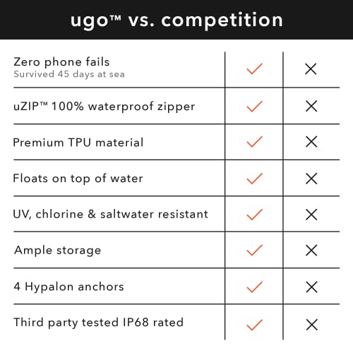 ugo wear Waterproof Phone Case - Universal Floating Dry Bag for Mobile Phones - Clear Protection Pouch - Touchscreen Compatible - Slim Signature Collection - Fits Most Phones Up to 6.8 Inches