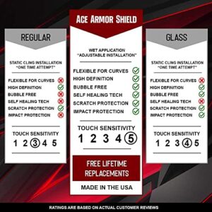 8 Pack Ace Armor Shield for Amazon Halo View Watch 2021 Screen Protector Edge to Edge Coverage Scratch Resistant Shield