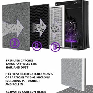 Air Purifiers, True Hepa 13 filters for Large Room, CADR 450 m³/h, Air Cleaner with UV-C Light, 3 Speeds, 3 Timers, Change Filter Reminder, Remove off 99.97% Dust, Allergens, Pollen, Pets, Hair, Smoke (black)