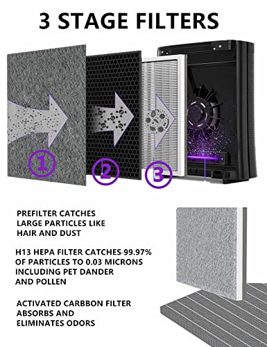 Air Purifiers, True Hepa 13 filters for Large Room, CADR 450 m³/h, Air Cleaner with UV-C Light, 3 Speeds, 3 Timers, Change Filter Reminder, Remove off 99.97% Dust, Allergens, Pollen, Pets, Hair, Smoke (black)