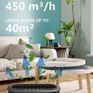 Air Purifiers, True Hepa 13 filters for Large Room, CADR 450 m³/h, Air Cleaner with UV-C Light, 3 Speeds, 3 Timers, Change Filter Reminder, Remove off 99.97% Dust, Allergens, Pollen, Pets, Hair, Smoke (black)