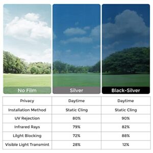 Viseeko Window Tinting Film for Home: Heat Blocking Window Film Sun Blocking Window Film UV Reflecting Window Privacy Film One Way Window Film See Out Not in Daytime Privacy Window Film Static Cling