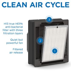 Medify Air MA-45 Air Purifier, True HEPA H13 Filter with UV Light, 772 sq ft Coverage | Allergies, Wildfire Smoke, Dust, Odors, Pollen, Pet Dander | Quiet 99.7% Removal to 0.1 Microns | White