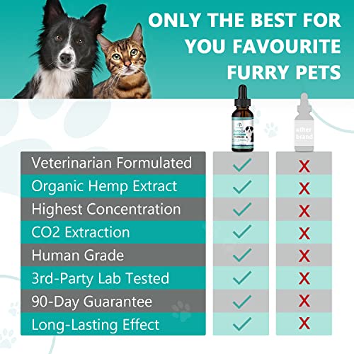 Max Potency Hemp Oil for Dogs & Cats - Help Anxiety Stress Pain Inflammation Arthritis Aggressive Relax Sleep Allergies Seizures Relief - Treats Chews Joint & Hip - Organic Pet Calming Drops - Non-GMO