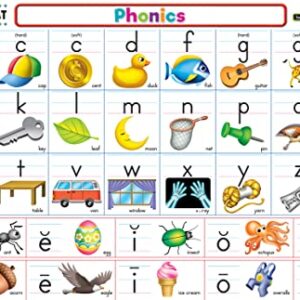 Phonics Learning Mat