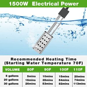 Soundfair Immersion Water Heater for Boiling Bathtub Water, Heavy Duty Submersible Bucket Water Heater with Metal Guard Cover to Heat 5 Gallons of Water in Minutes - U.S. Version