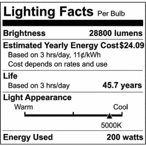 Satco 66212 - LED UFO HIGHBAY 200W/5000K 65-796R1 Indoor Round UFO High Low Bay LED Fixture