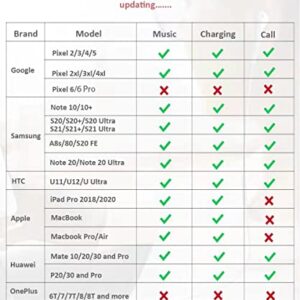 Vcddom Upgraded 2 in 1 USB C to 3.5mm Headphones Adapter with PD Fast Charging Compatible for Pixel 5 4 3 2 XL, Galaxy S22 S22+ S21 S21+ S20 Note20, iPad Pro 2018 and More