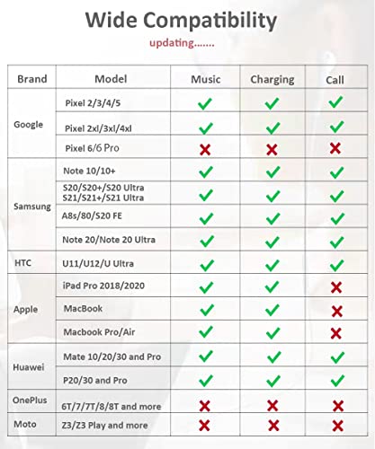 Vcddom Upgraded 2 in 1 USB C to 3.5mm Headphones Adapter with PD Fast Charging Compatible for Pixel 5 4 3 2 XL, Galaxy S22 S22+ S21 S21+ S20 Note20, iPad Pro 2018 and More