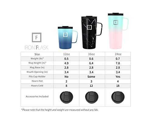 IRON °FLASK Grip Coffee Mug 2.0-24 Oz, Leak Proof, Vacuum Insulated Stainless Steel Bottle, Double Walled, Thermo Travel, Hot Cold, Water Metal Canteen - Cotton Candy