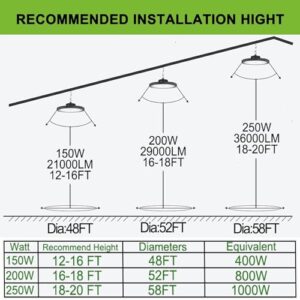 Atocif Led High Bay Light 200W 29,000lm 5000K Daylight, 2PCS LED Shop Lights with US Plug 6’ Cable, Commercial Industrial LED Lights for Shop Warehouse Workshop Garage Factory Lowbay Area