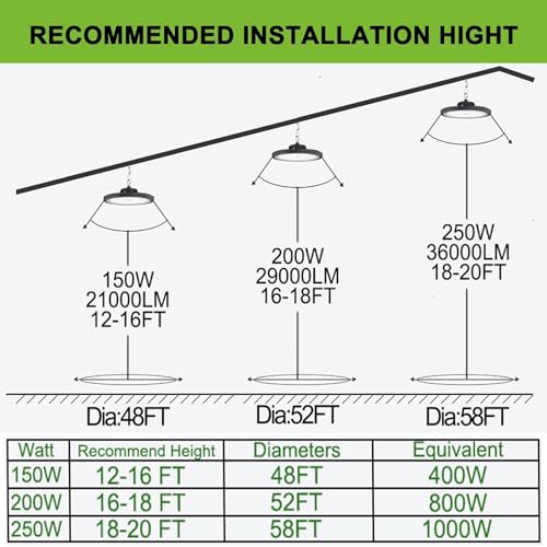 Atocif Led High Bay Light 200W 29,000lm 5000K Daylight, 2PCS LED Shop Lights with US Plug 6’ Cable, Commercial Industrial LED Lights for Shop Warehouse Workshop Garage Factory Lowbay Area