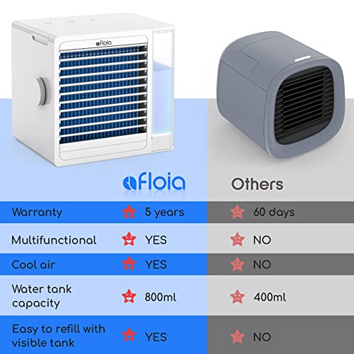 Afloia Portable Air Conditioner, Speed Adjustable 3 in 1 Evaporative Air Cooler Fan, USB Powered Personal Conditioner with 800ml Water Tank for Home, Office, Bedroom, Kitchen