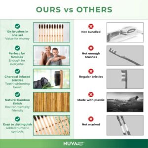 Nuva Dent Bamboo Toothbrushes, Charcoal Toothbrushes, Soft Bristle Toothbrush - Natural Wood Toothbrushes Bulk (10 Pack)