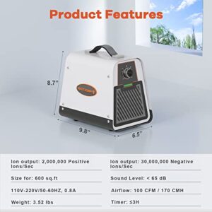 ABESTORM Ion-200 Ion Machine, Negative Ion Generator Can Efficient Neutralization of Unpleasant Odors, with Output - up to 30 Million Negative Ions/Sec, 2 Million Positive Ions/Sec for Rooms, Cars