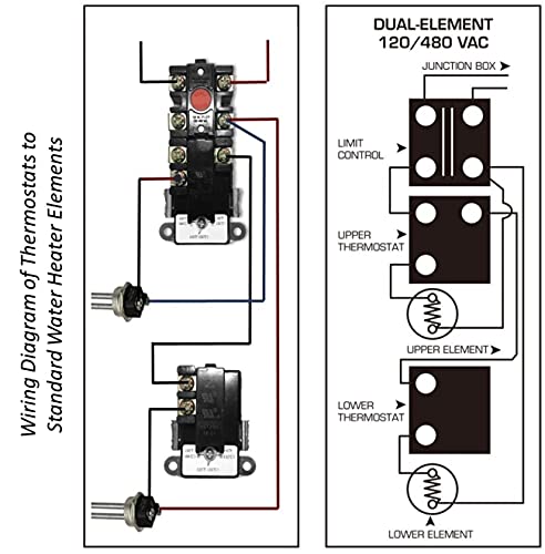 EWH-03 Electric Water Heater Tune-Up Kit with Element Wrench, Includes Upper & Lower Heater Thermostat, 2x Heater Elements - 4500W 240V (3500W@208V), 1 x Element Wrench, Water Heater Replacement Parts