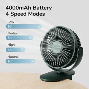 JISULIFE Clip on Fan, Stroller Fan Battery Operated, Small Fan Portable 4000mAh Rechargeable, 4 Speeds, Powerful Wind Ultra Quiet for Stroller Office Drom Bedroom - Green