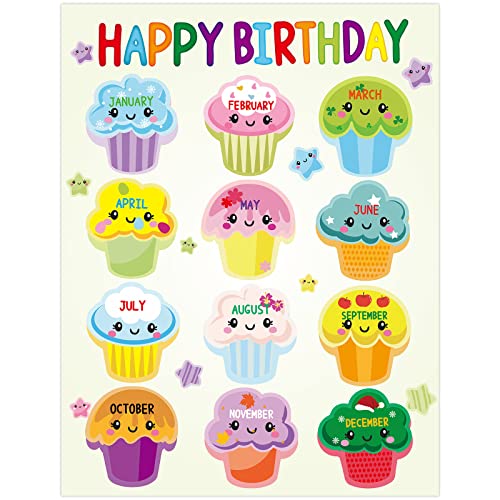 FANCY LAND Cupcake Happy Birthday Poster Chart 2PCS 17" x 22" Cupcake Birthday Poster Monthly Birthday Chart Class Birthday Decoration