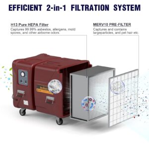 Abestorm 2000 CFM Air Scrubber Commercial with 2-in-1 Filtration Negative Air Machine HEPA Air Scrubbers Heavy Duty Air Cleaner for Commercial, Industrial, Damage Restoration, and Large Spaces