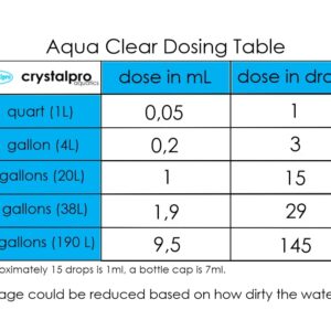 Crystalpro Water Clarifier 4.22 Oz - Aqua Clear Treats 660 Gallons - Water Clarifier for Fish Tank Clears Cloudy Water for Freshwater Aquariums and Fish Pond - Aquarium Water Clarifier