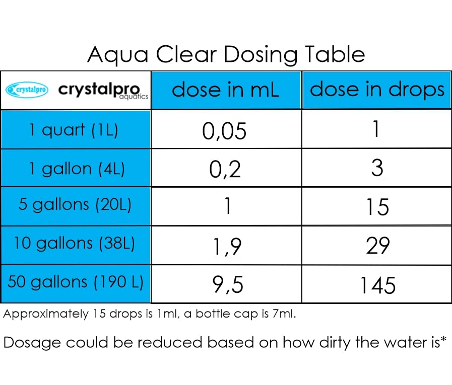 Crystalpro Water Clarifier 4.22 Oz - Aqua Clear Treats 660 Gallons - Water Clarifier for Fish Tank Clears Cloudy Water for Freshwater Aquariums and Fish Pond - Aquarium Water Clarifier