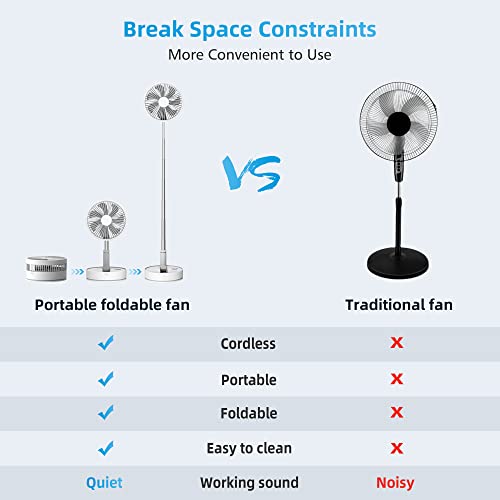 CooCoCo Rechargeable Oscillating Standing Fan with Remote Control,4 Speed Settings & 7200mAh Battery,Portable Fan,USB Desk Fan,Ideal Gift for Bedroom,Office,Travel,Camping and Outdoor Activities