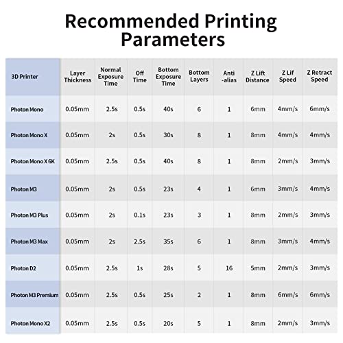 ANYCUBIC 3D Printer Resin, 365-405nm DLP UV-Curing Resin for Photon Ultra/Photon D2, High Precision and Fast Curing Craftsman Resin for DLP LCD SLA 3D Printing, 8K Capable (Grey, 1000g)