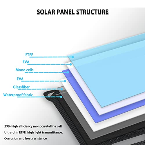 XINPUGUANG Solar Charger Foldable 14W Solar Panel Protable Charger with 2 USB Output Ports ETFE Foldable Camping Travel for Tablet Ipad Cell Phone and More 5V Device (14W)