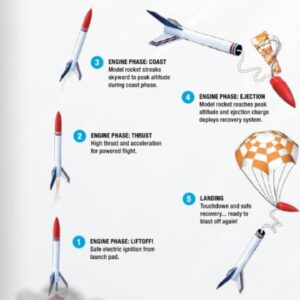 Estes Industries Luna Bug Flying Model Rocket Kit 0816 | Beginner Level